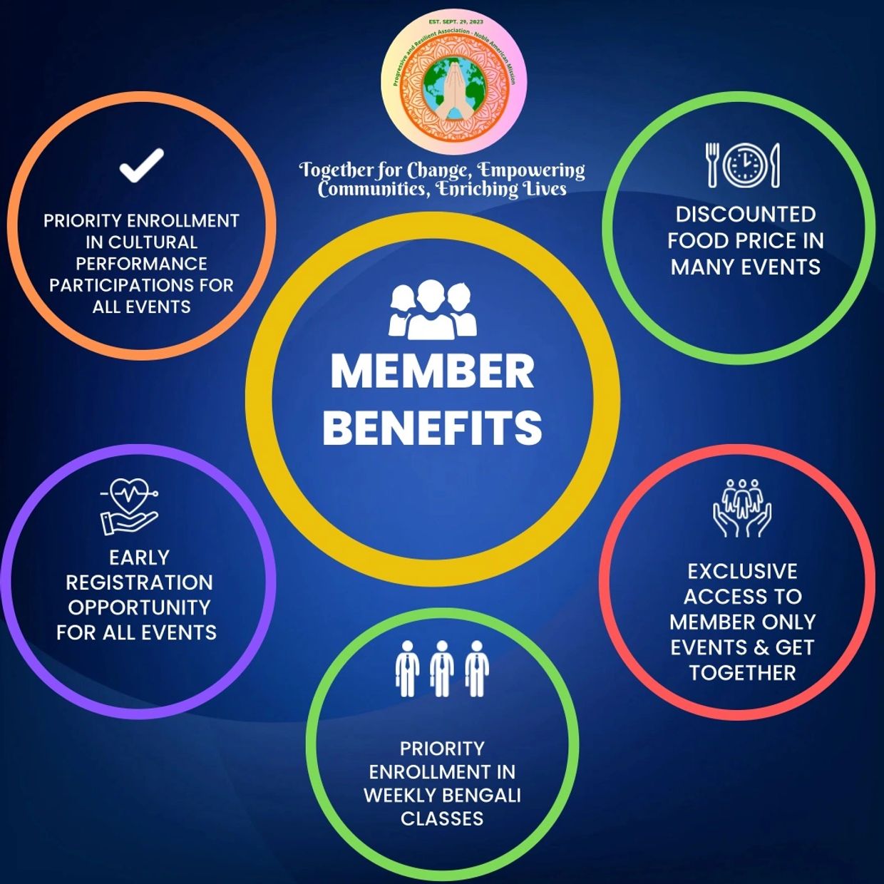 Membership | pra-nam.org